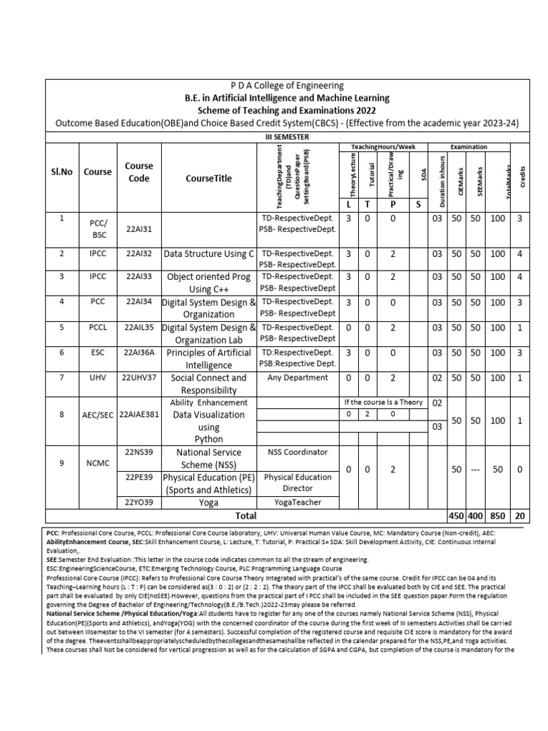 3rd and 4th Sem AIML Syllabus-2022 Series | PDF | C++ | Class (Computer ...