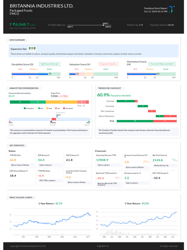 BRITANNIA StockReport 20241015 2100 | PDF | Valuation (Finance) | Business