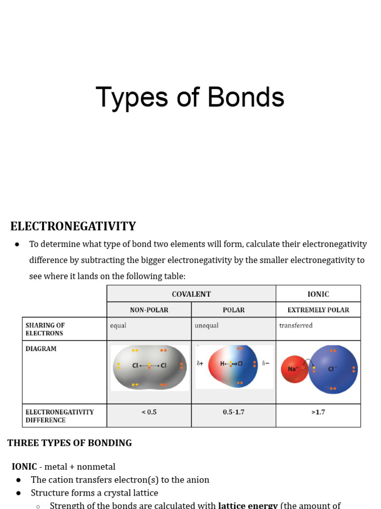 24-25 Types of Bonds, Lewis Structure, VSEPR, Polarity Notes | PDF ...