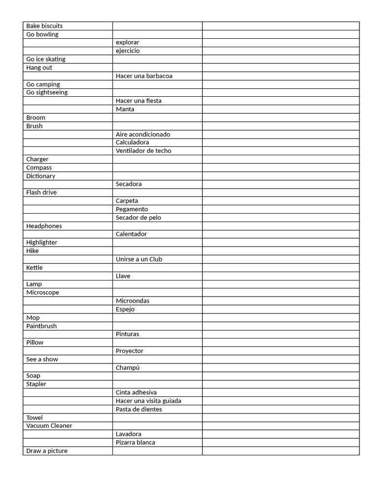 Vocabulario Modulo1 | PDF