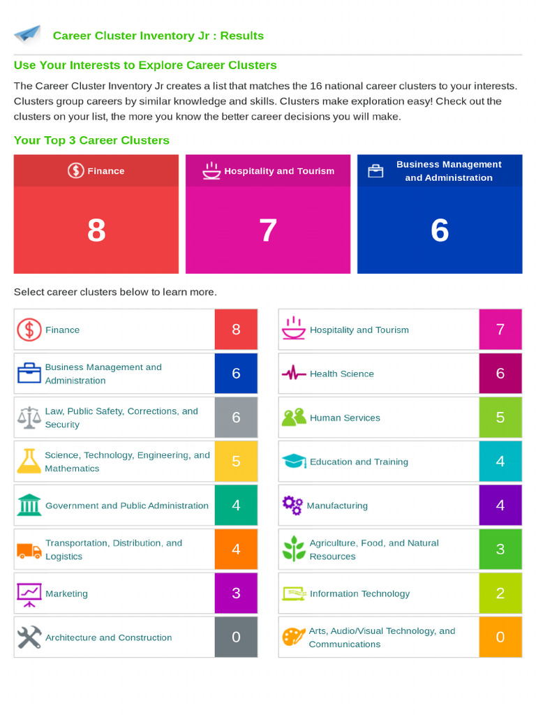 Career Cluster Inventory JR - Answers | PDF