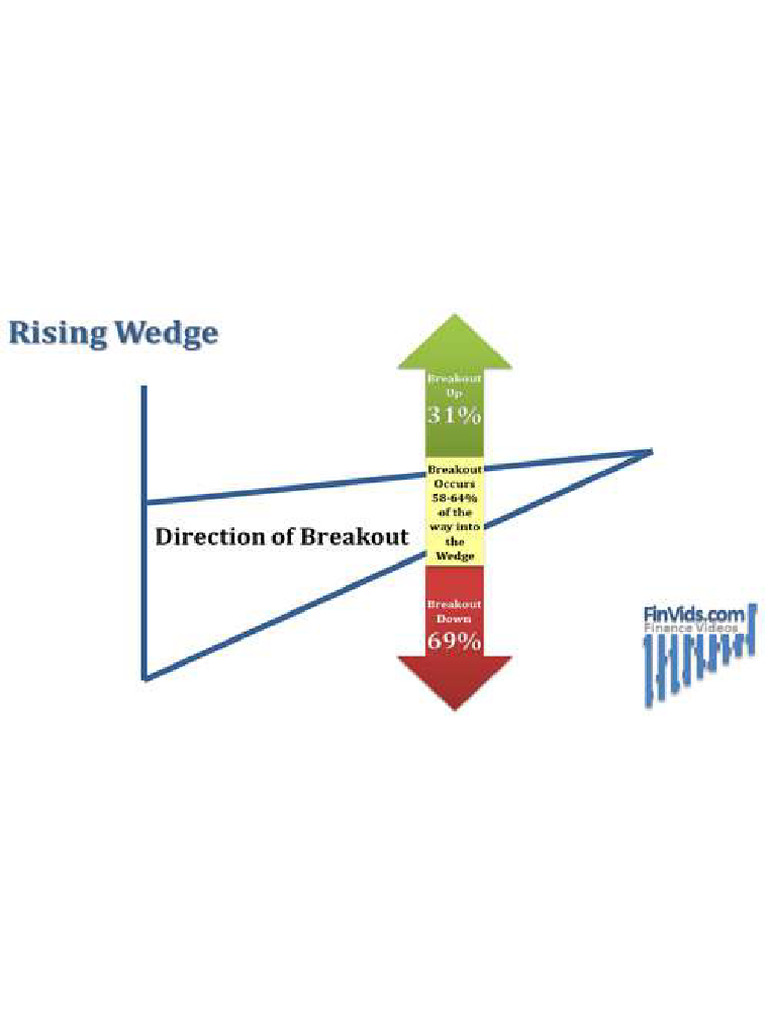 Rising-Wedge-Breakout-Direction | PDF