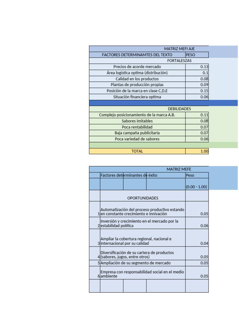 MEFE - MEFI Hugo Yan Carlos Quispe Alvarez | PDF | Marketing | Mercado ...