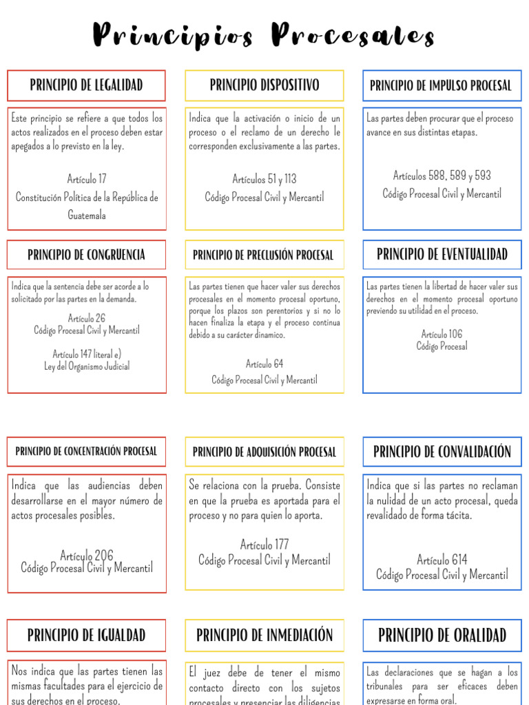 Principios Procesales | PDF | Ley procesal | Judicaturas