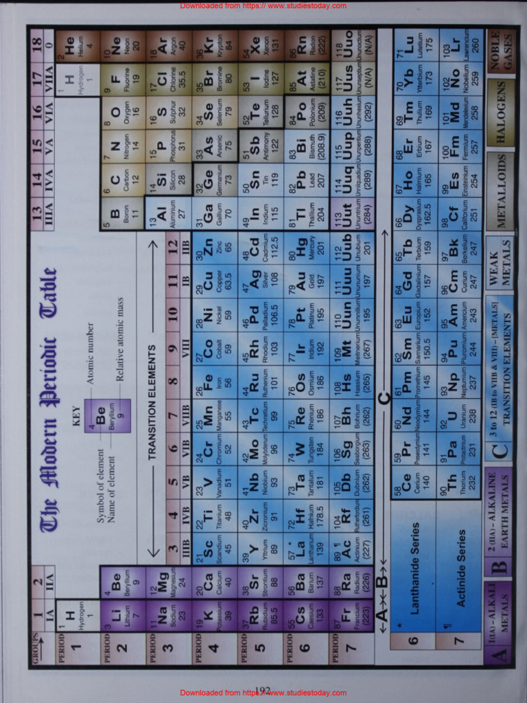 ICSE Class 9 Chemistry Additional Charts The Modern Periodic Table | PDF