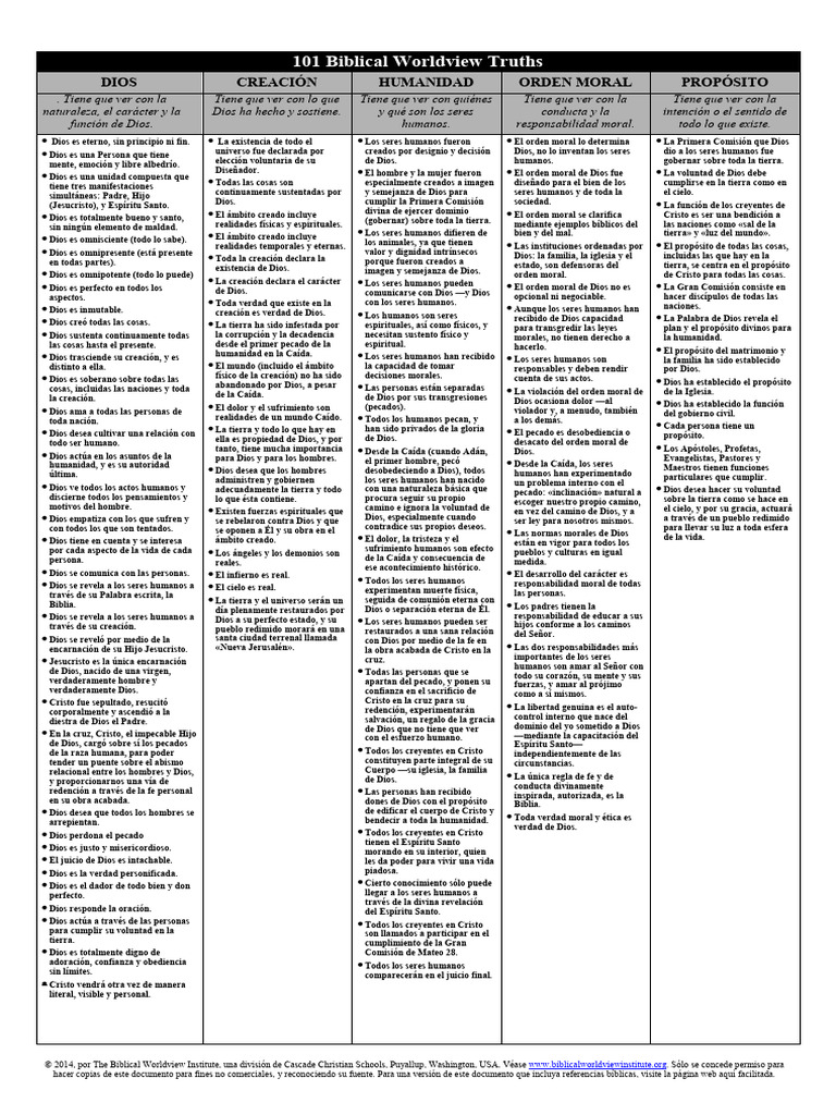 SPANISH 101 Biblical Worldview Truths (Short Form Sans Scripture) | PDF ...
