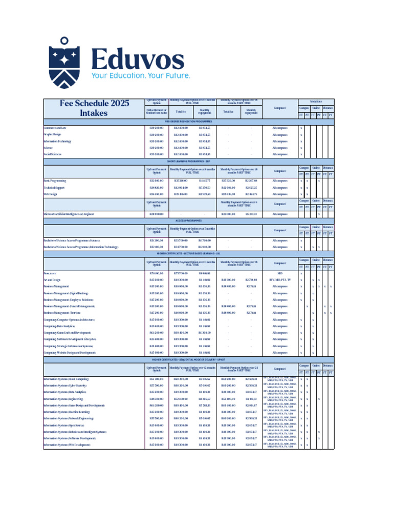 2025 Fee Schedule and Payment Options | PDF
