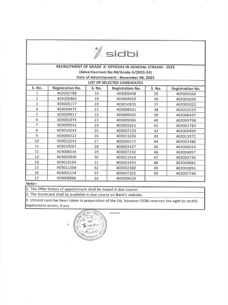 SIDBI GR A Select List - 2023 | PDF