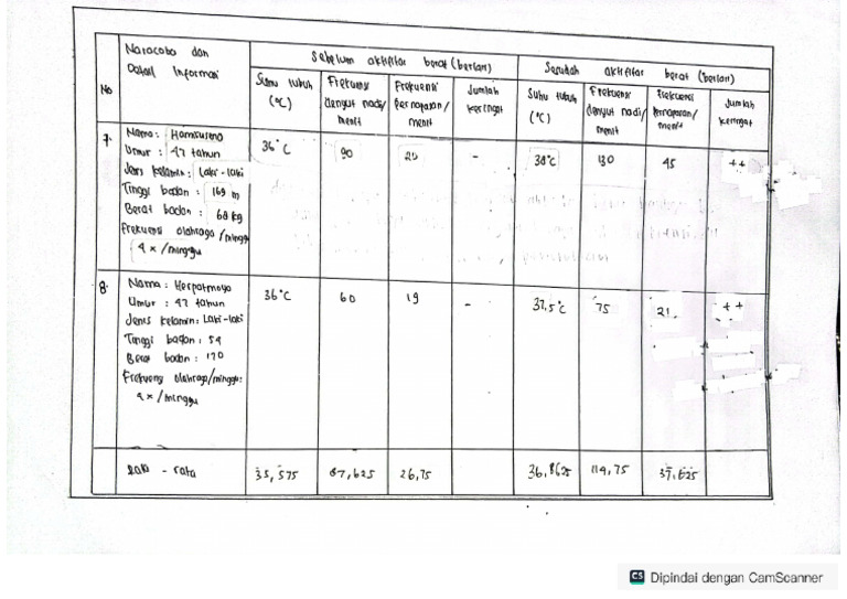 Aktivitas Berat | PDF