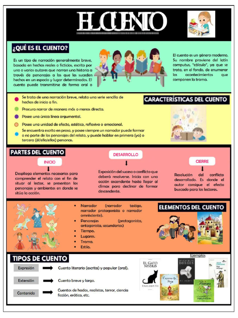 Infografia De Los Componentes Del Cuento Pdf
