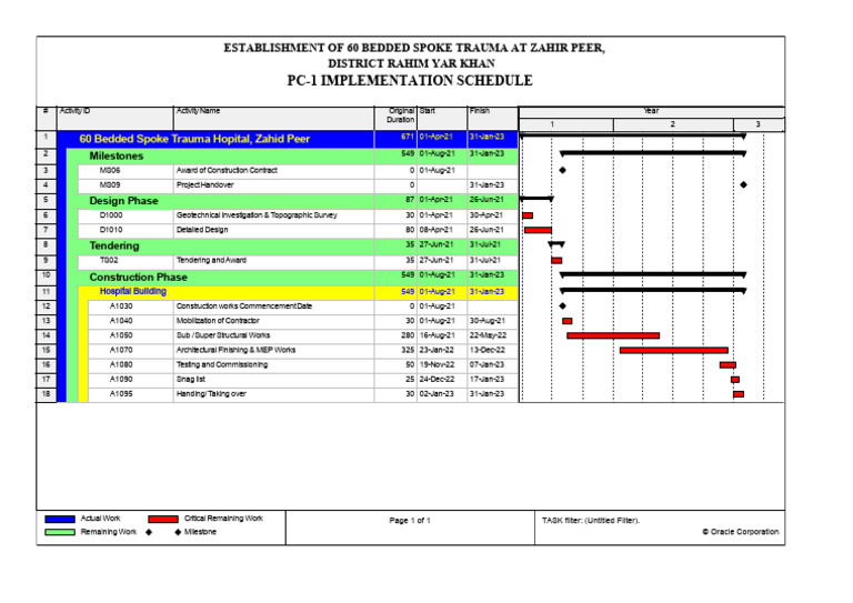 Annexure A. Implementation Schedule | PDF