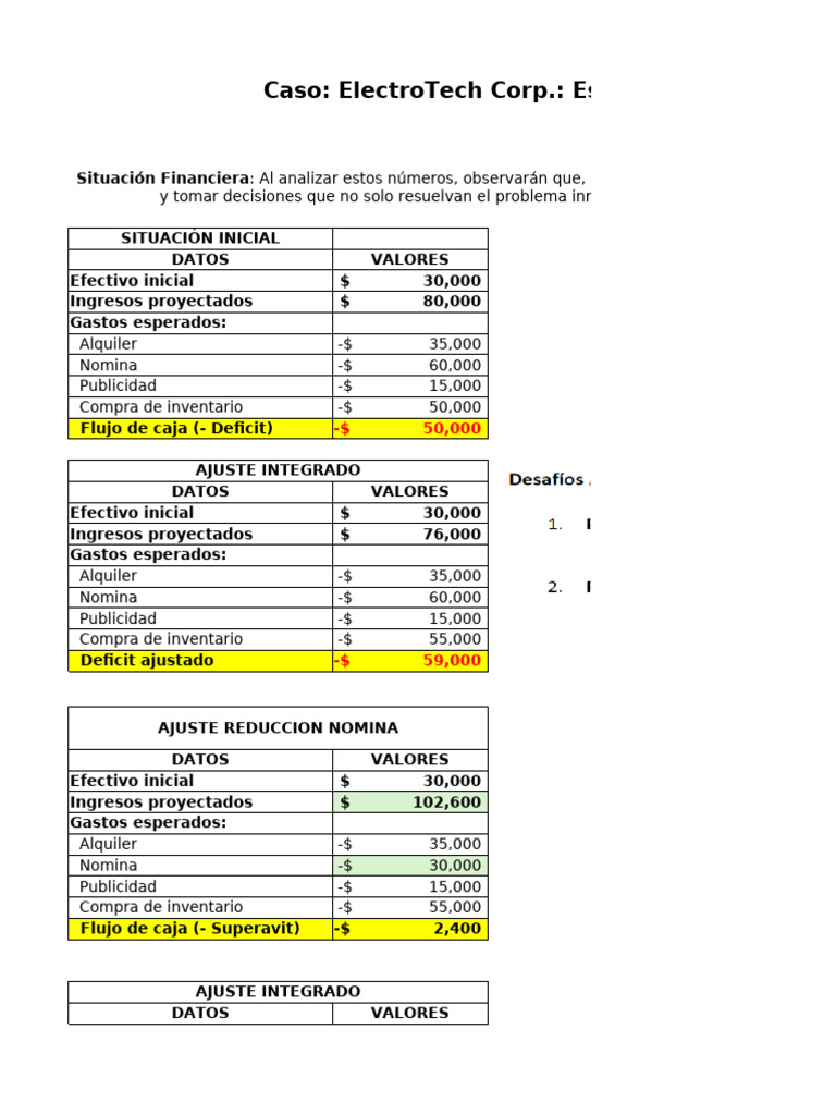 Estrategias de Liquidez para ElectroTech | PDF | Business | Cadena de suministro