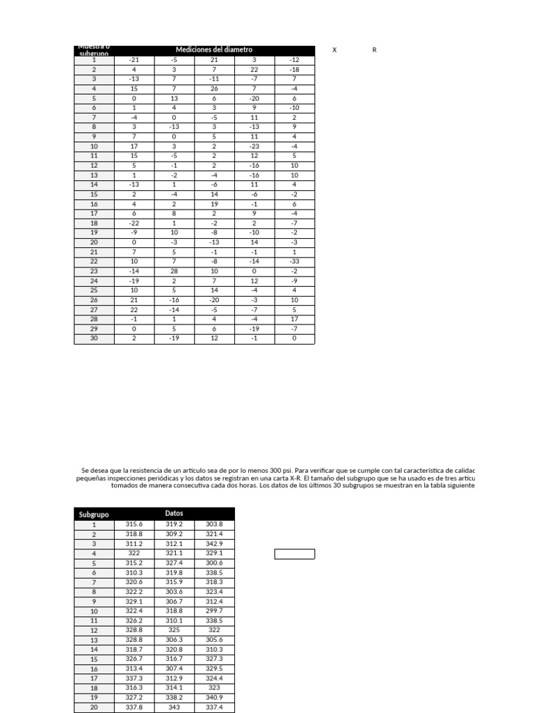 Ejercicio Carta X-R | PDF