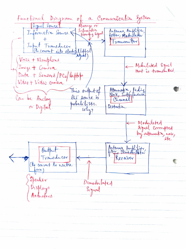 Lectures_1_and_2 | PDF