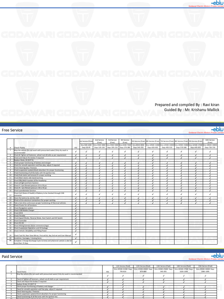 Feo Feo X Maitenance Checklist | PDF | Battery Charger | Vehicles
