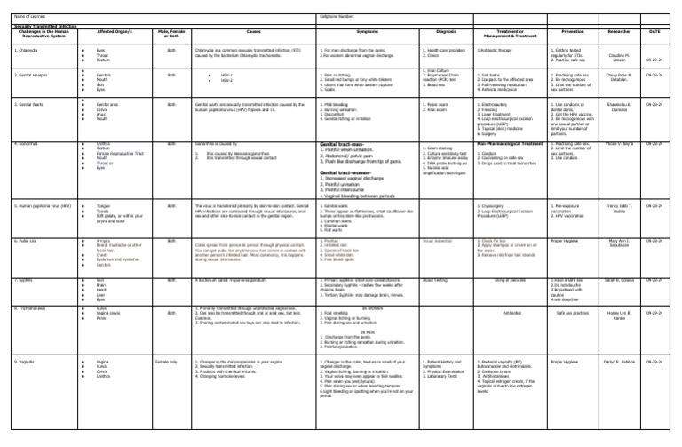 Human Reproduction STI Summary | PDF | Sexually Transmitted Infection ...