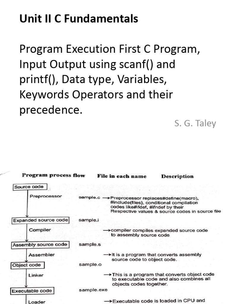 Unit II C Fundamentals SGT | PDF | Integer (Computer Science) | Data Type