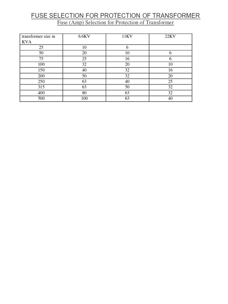 121 Transformer Fuse Selection | PDF