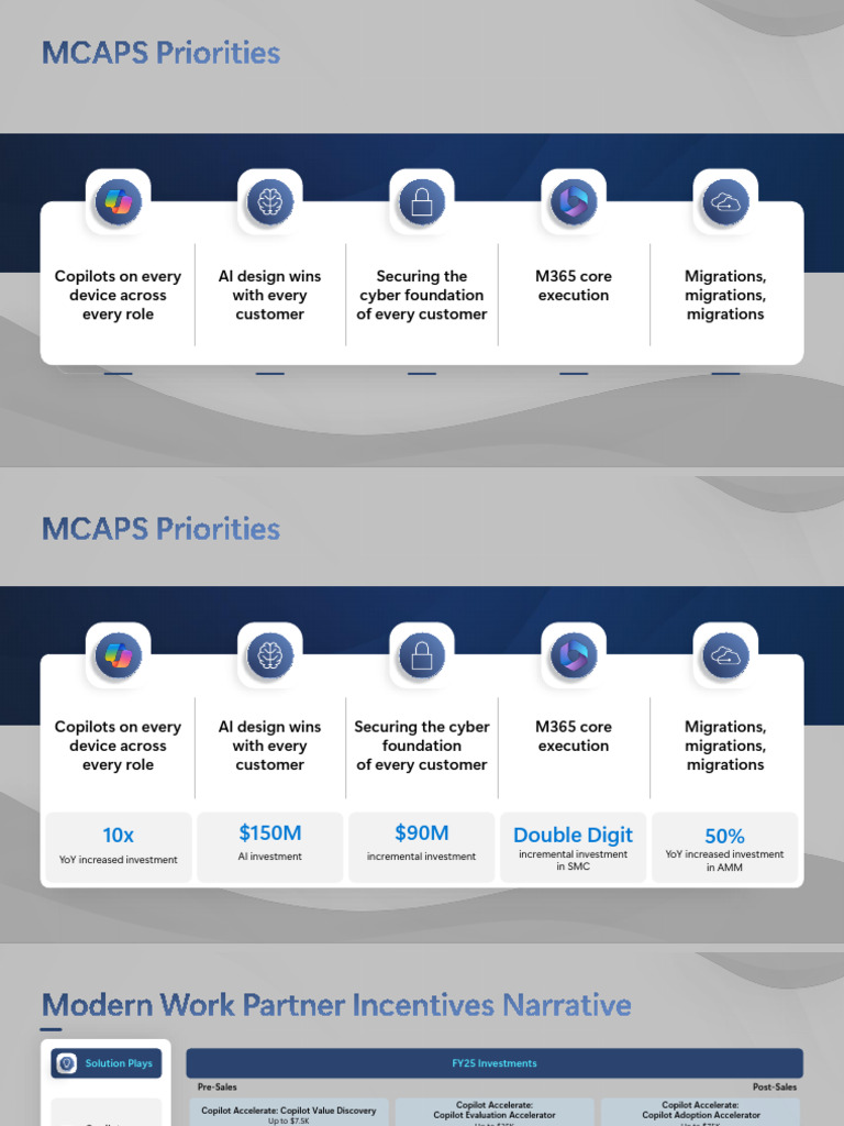 FY25 Modern Work Incentive Narrative | PDF | Microsoft | Cloud Computing