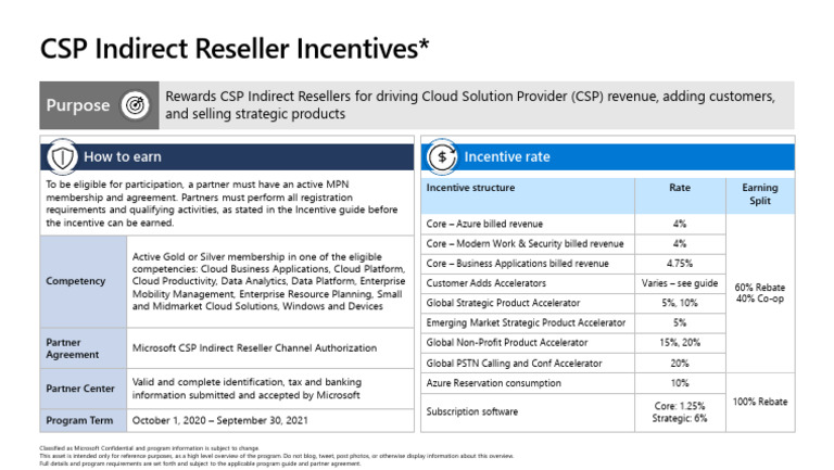 FY21 CSP Indirect Reseller Incentive Overview (EN) (31july2020) | PDF ...