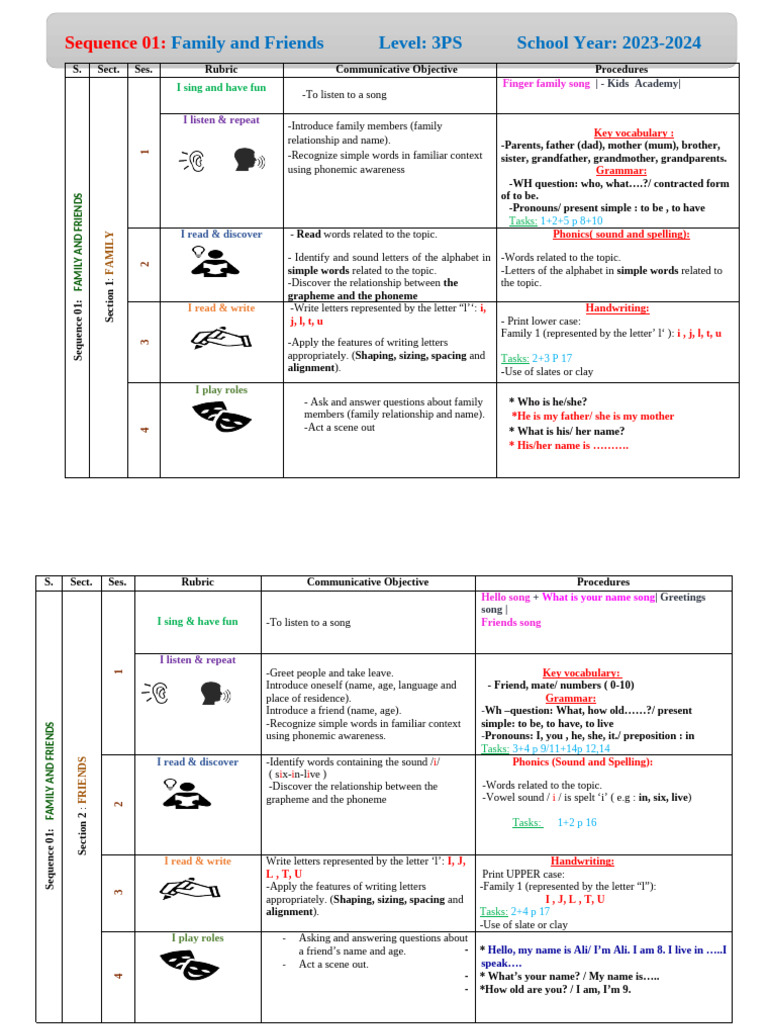 Sequence Plan - seq1-3PS - 092837 | PDF | Phonics | Reading (Process)
