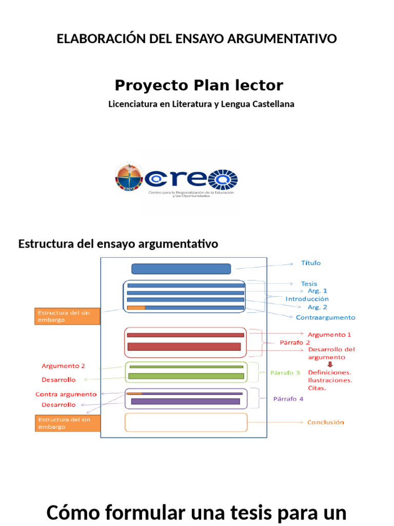 El Ensayo Argumentativo. CREO | PDF | Ensayos