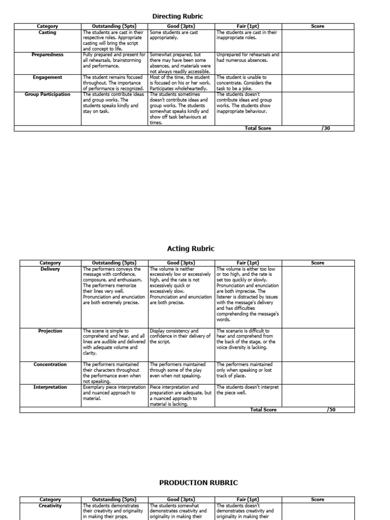 rubrics | PDF | Human Communication