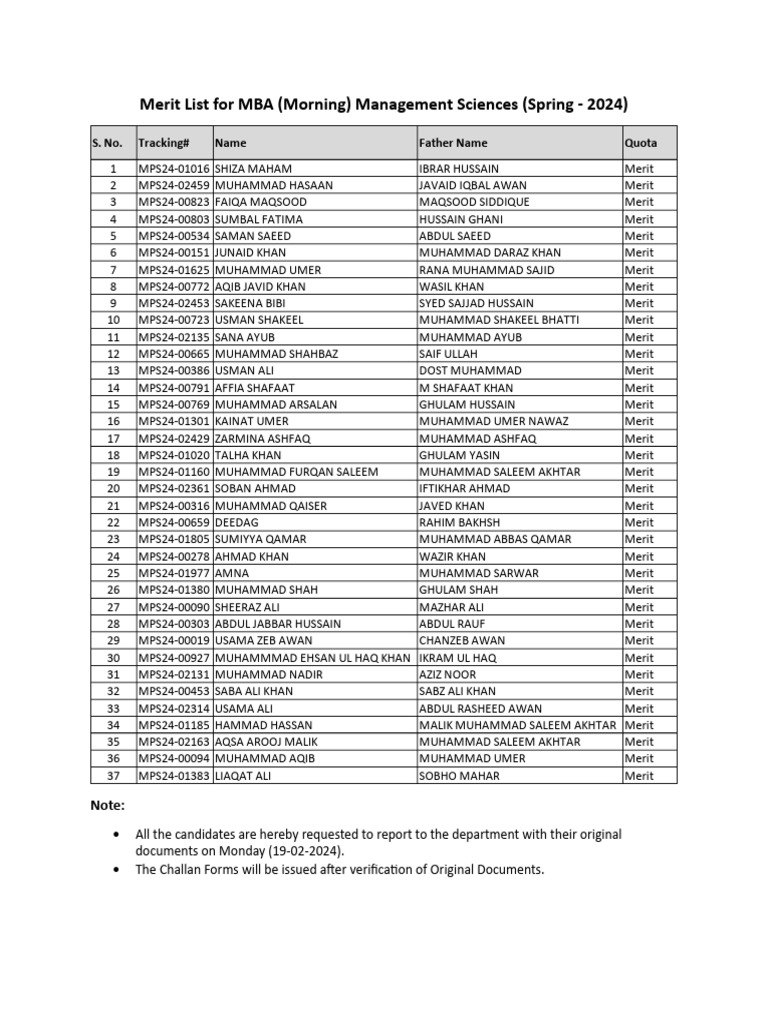 MeritList-MBA(Morning)(Spring-2024) | PDF