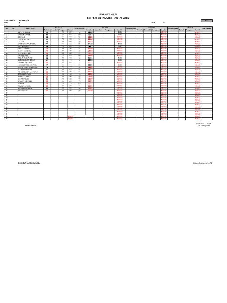 DN - 1 & 2 B. Inggris - Kls 3 | PDF