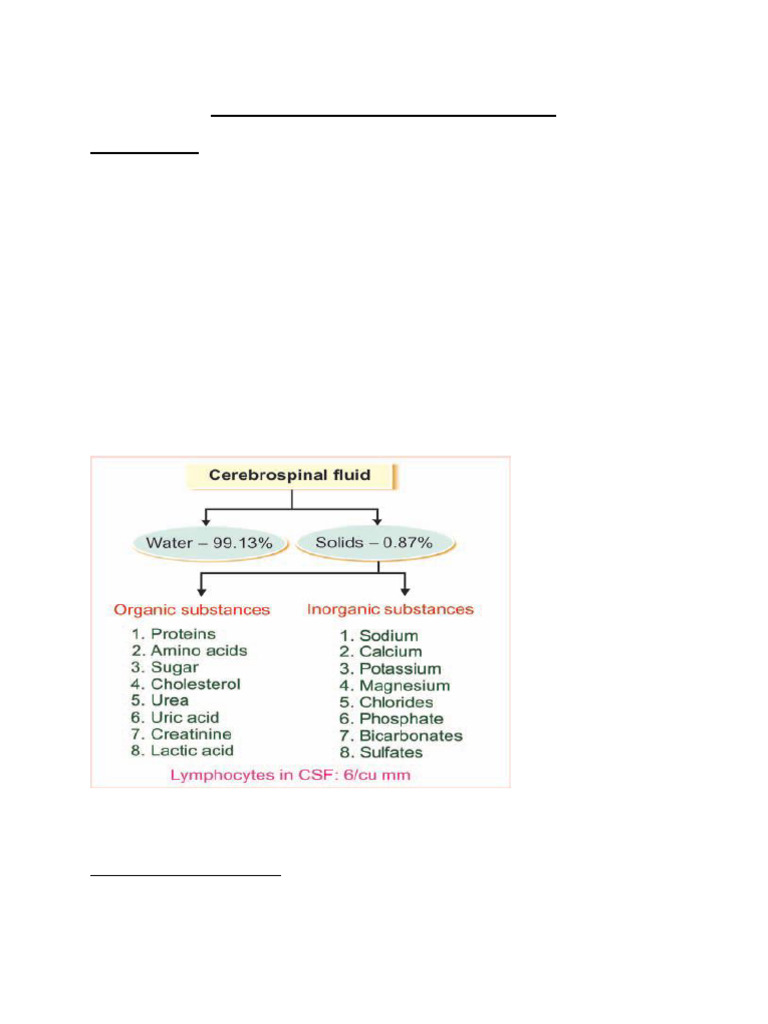 CSF Examination: Methods and Analysis | PDF | Cerebrospinal Fluid ...