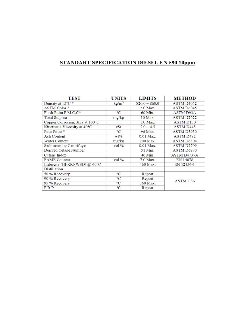 Standart Specification Diesel en 590 10ppm | PDF