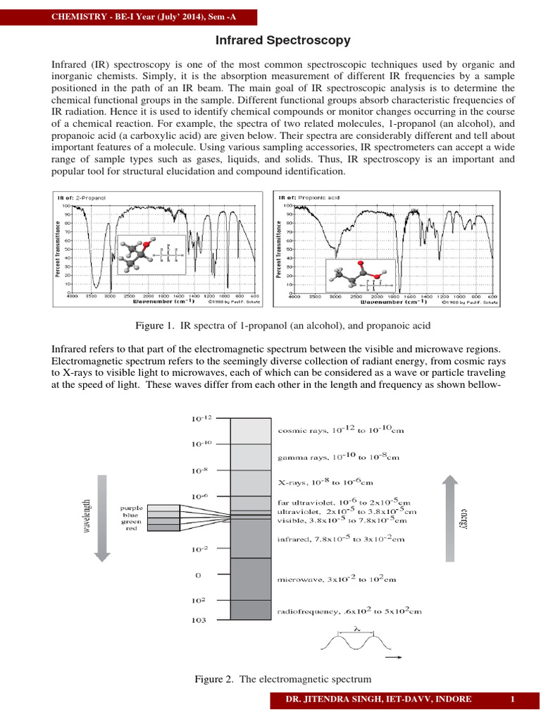 03-IR Spectros | PDF | Infrared Spectroscopy | Spectroscopy