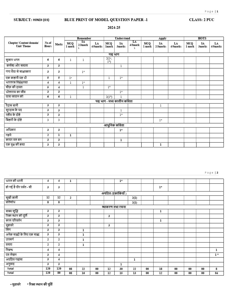 Hindi BP and MQP | PDF