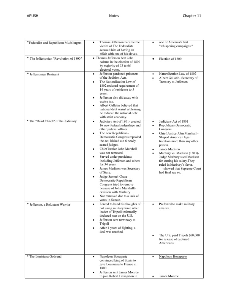APUSH Notes 11-12 | PDF | Thomas Jefferson | James Madison