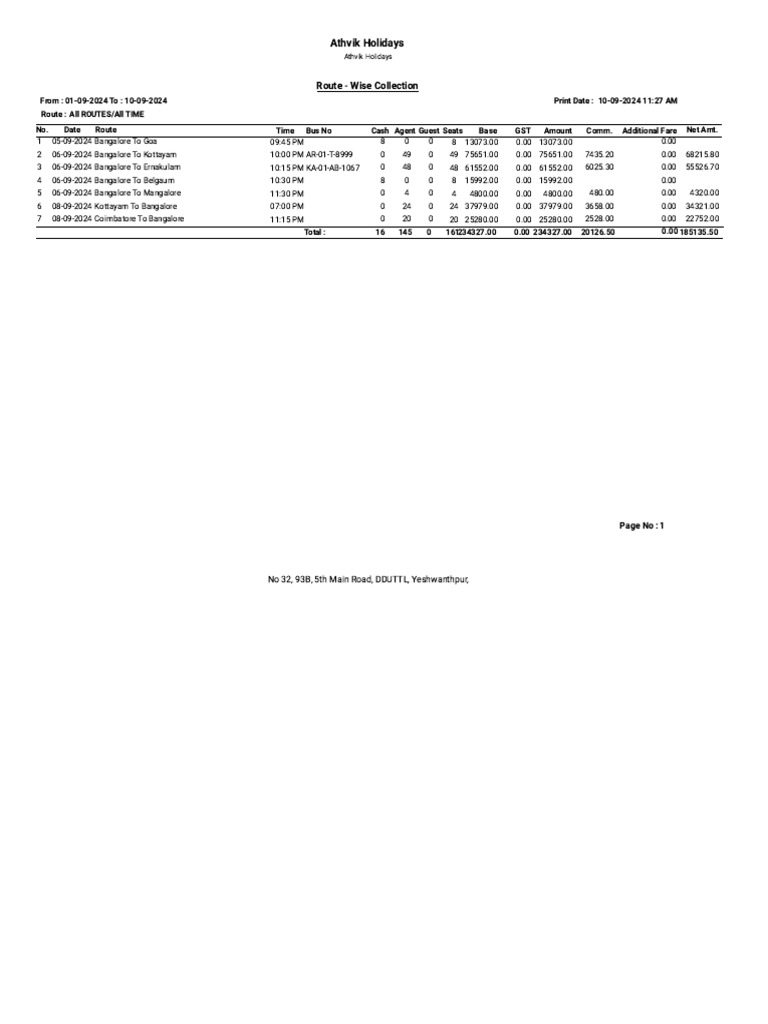 Athvik Holidays - Athvik Holidays | PDF