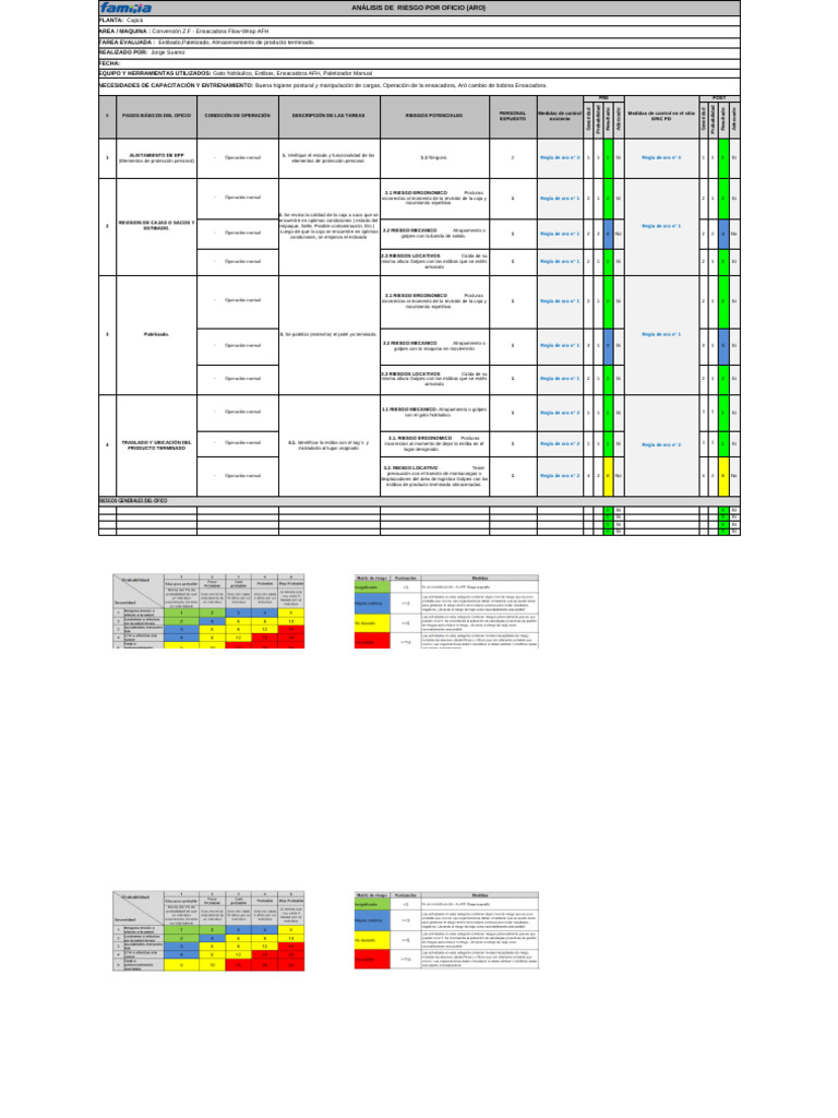 ARO y Estandar Estibado, Paletizado, Almacenamiento de Producto ...