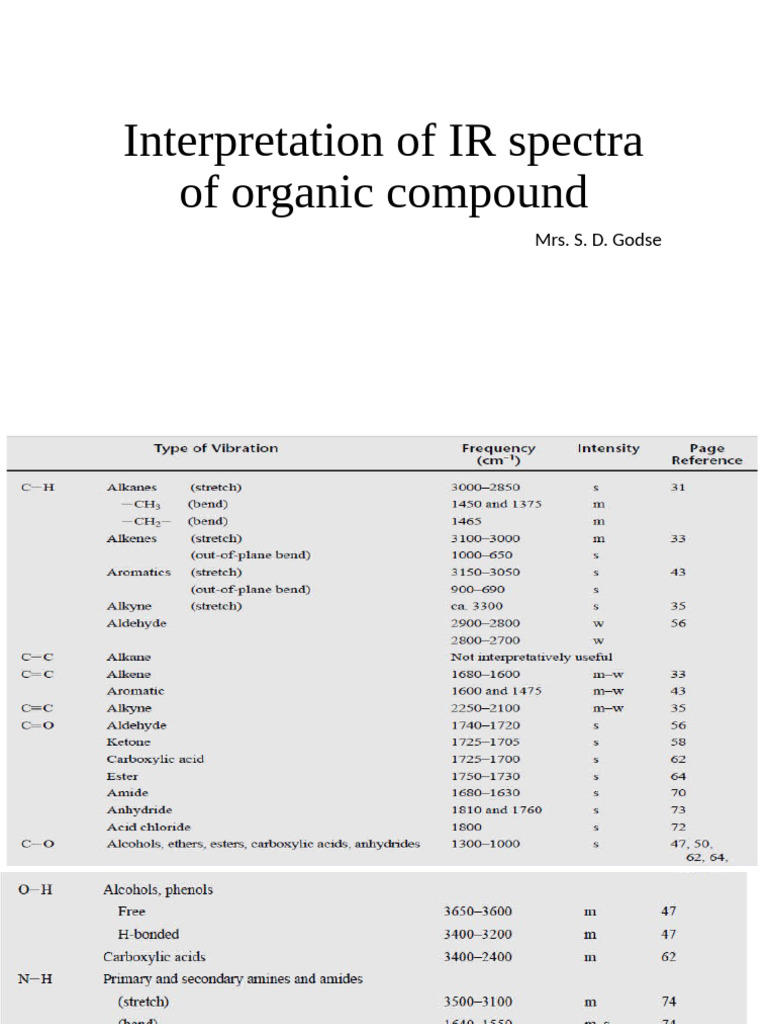 Interpretation of IR Spectra of Organic Compound | PDF | Chemical ...