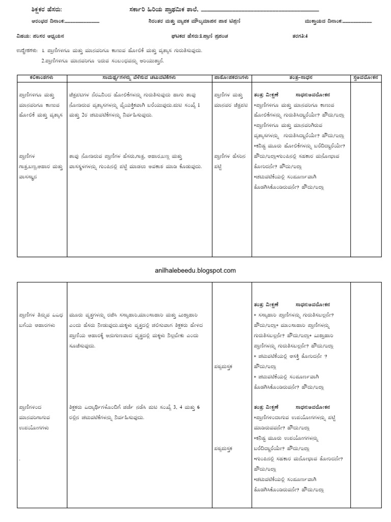4th EVS Lesson Plan by Anilhalebeedu | PDF