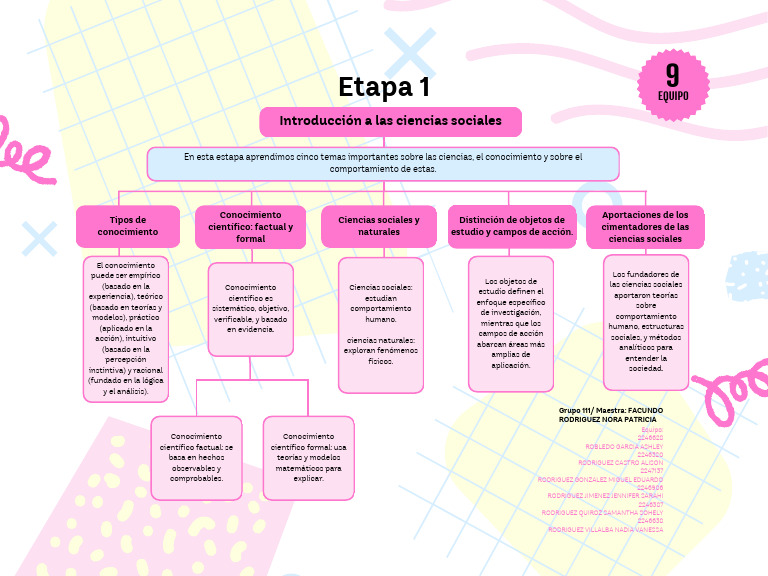 Equipo9 Ev1 Ics | PDF | Conocimiento | Science