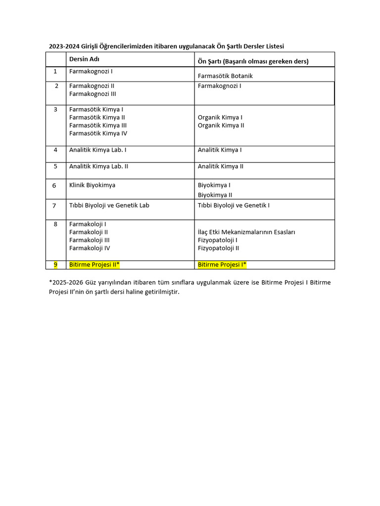 Ön Şartlı Dersler | PDF