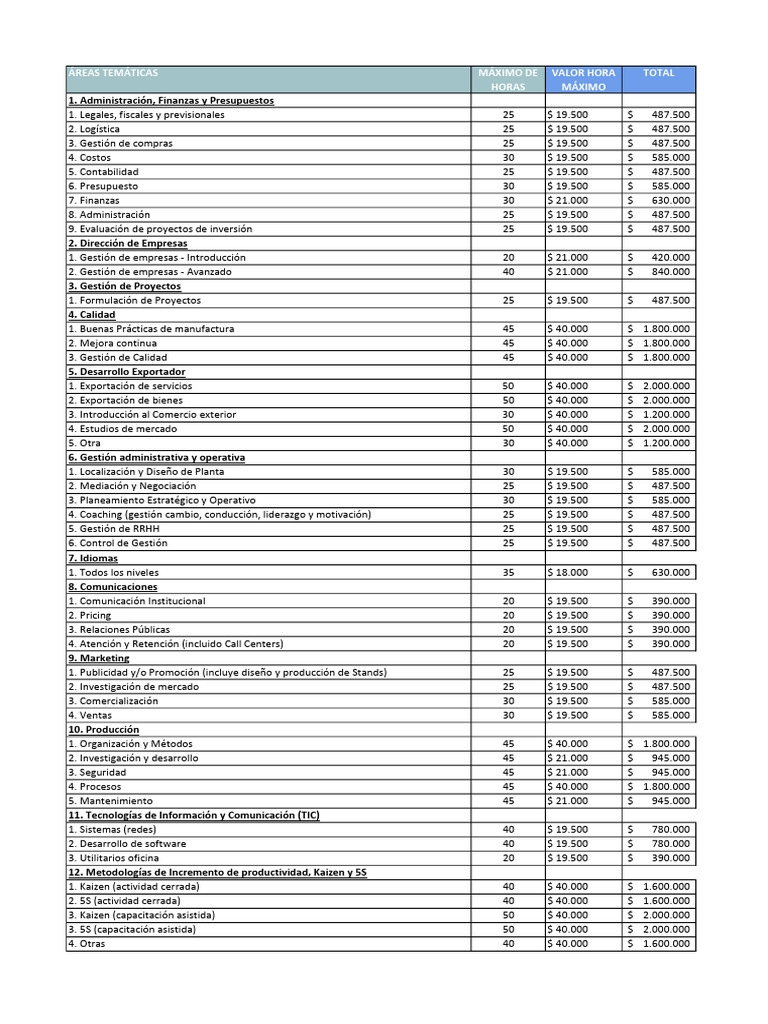 Tabla de Actividades | PDF | Diseño | Marketing