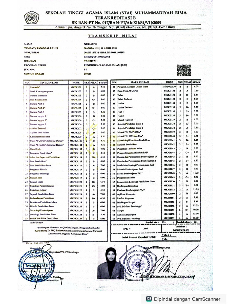 transkrip aini | PDF