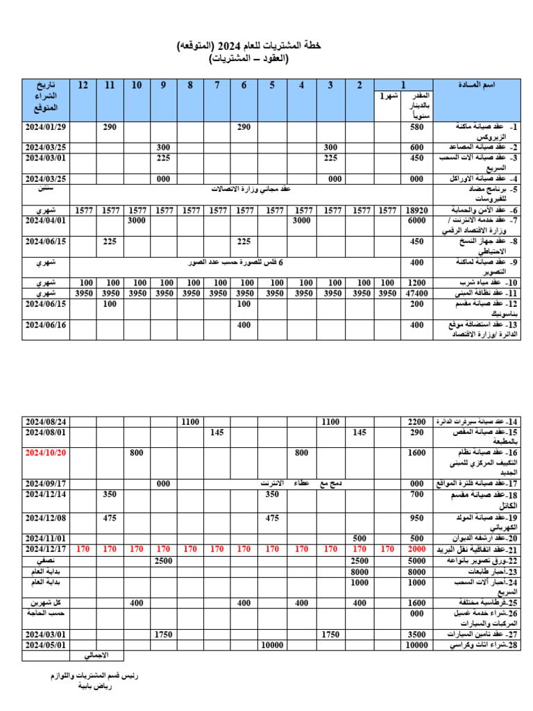 Purchase Plan 2024 | PDF