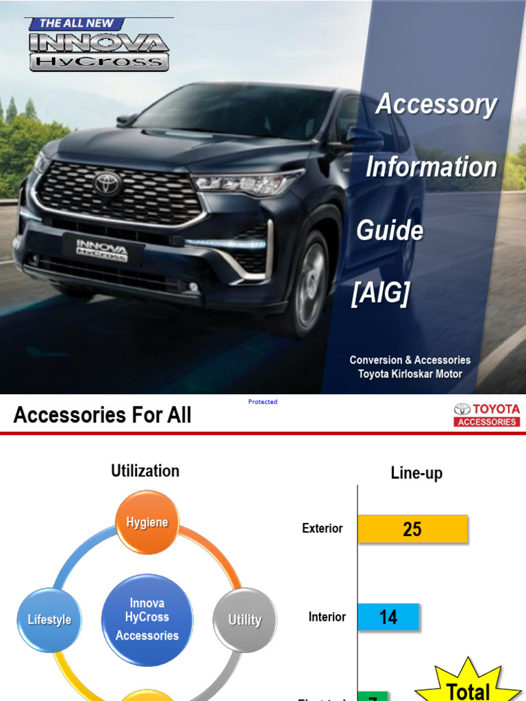 2023_ Innova HyCross Accessories Information Guide | PDF | Trunk (Car ...