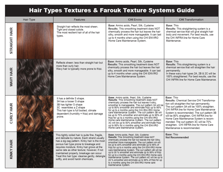 Hair Texture Chart 2023 | PDF | Hair | Beauty