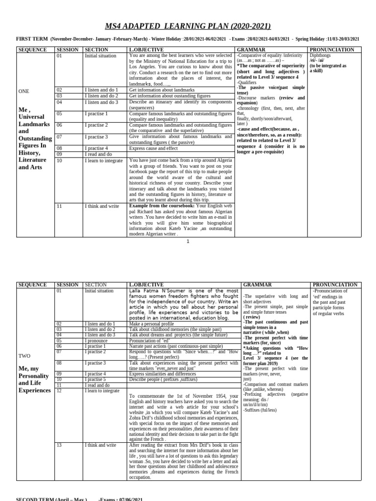 Ms4 Learning Plan | PDF | Grammatical Tense | Linguistics