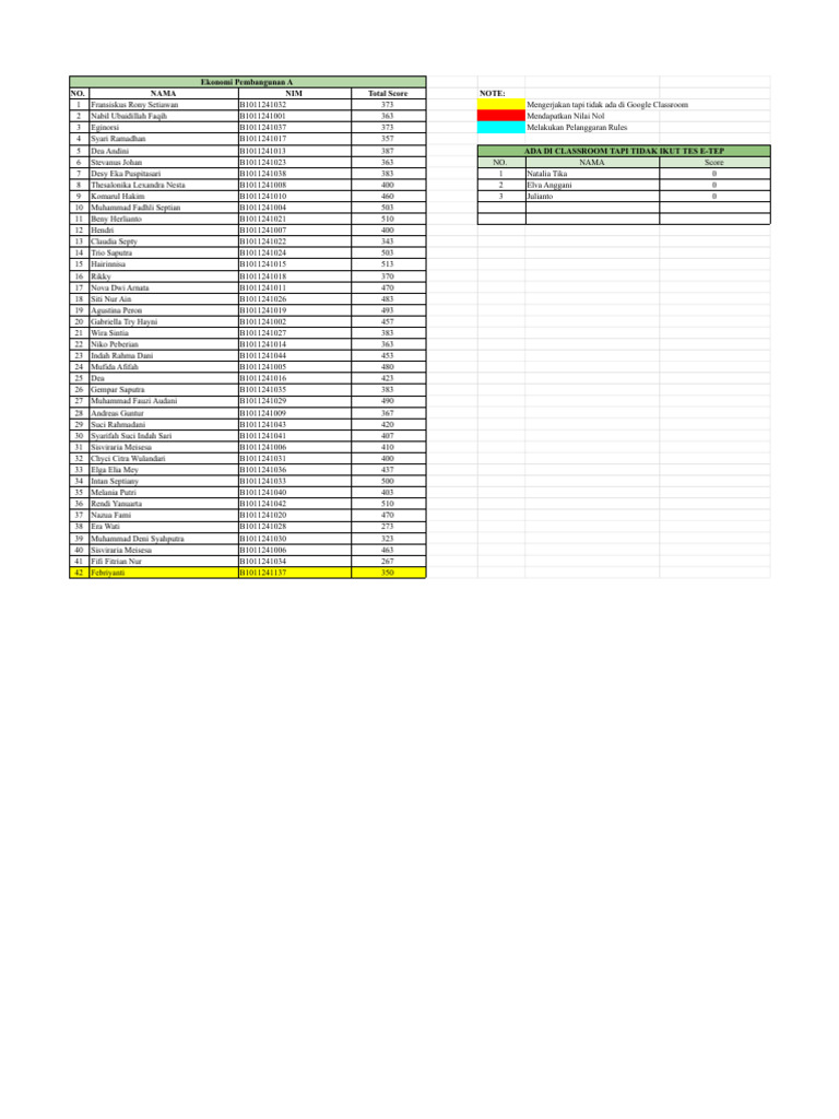 E-Tep Score 2024 | PDF