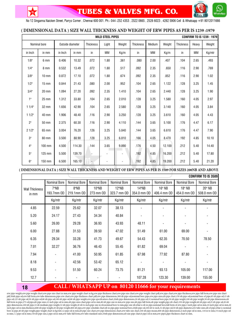ERW Light pipe weight | PDF | Pipe (Fluid Conveyance) | Building Materials