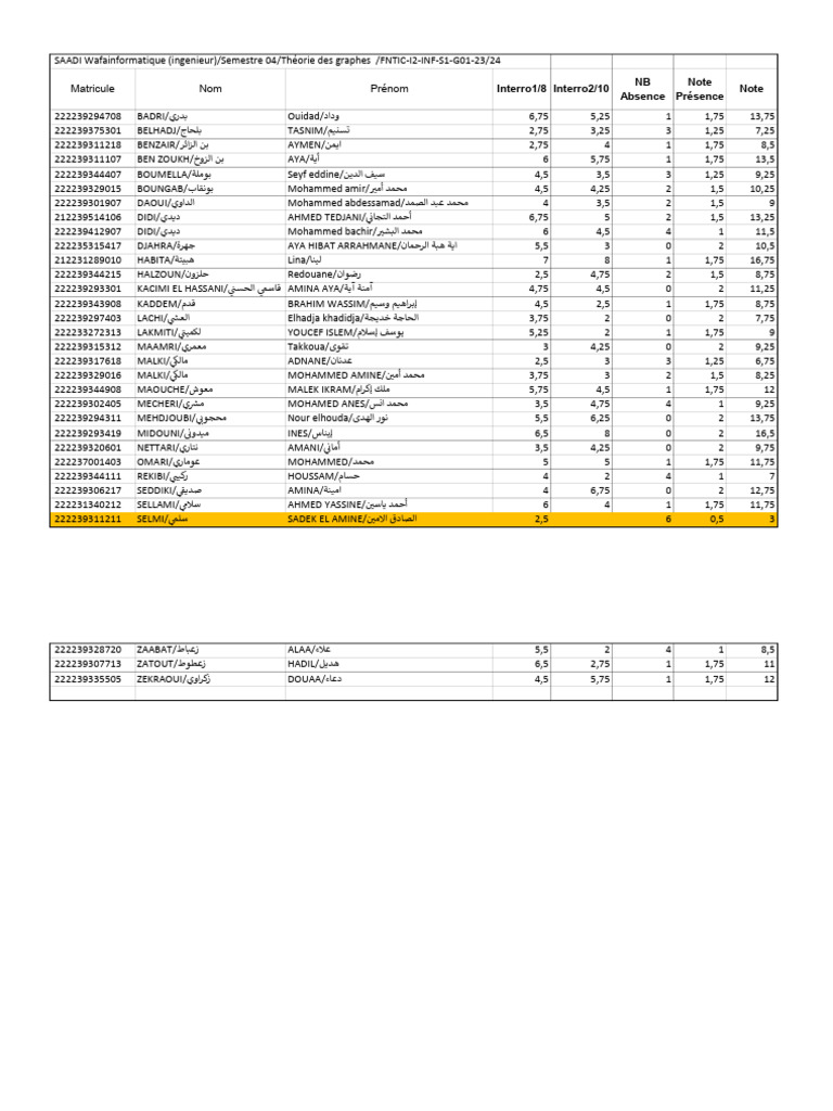 NoteEvaluationTG - TD - Interro G1 | PDF