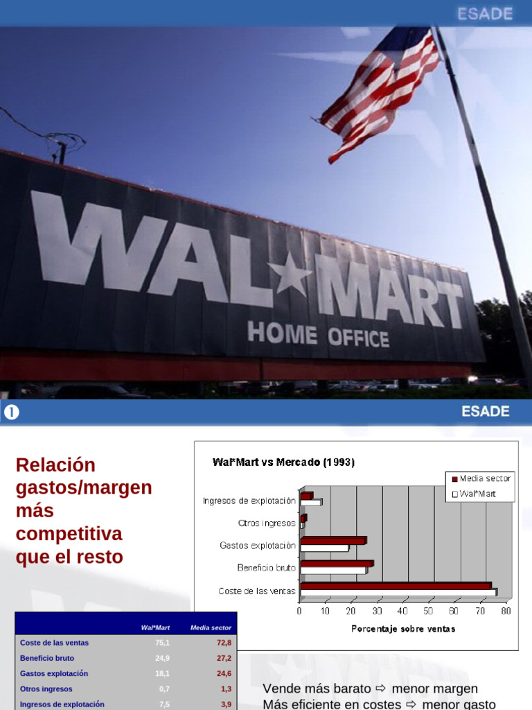 Estrategias Competitivas de Wal-Mart | PDF | Logística | Walmart
